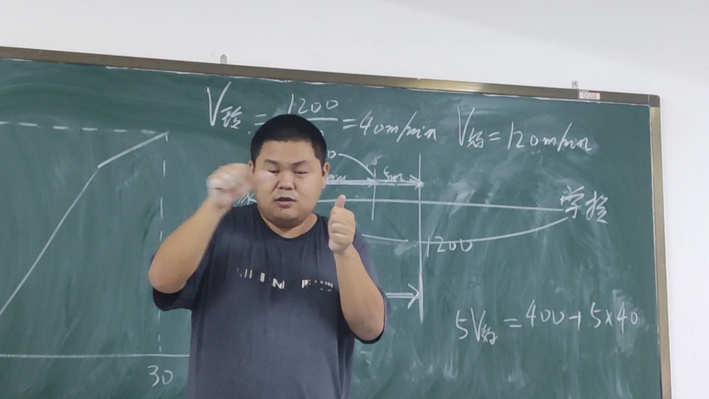 一次函数大题 有关斜率的理解