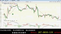 【基础指标系列】均线买卖点技巧