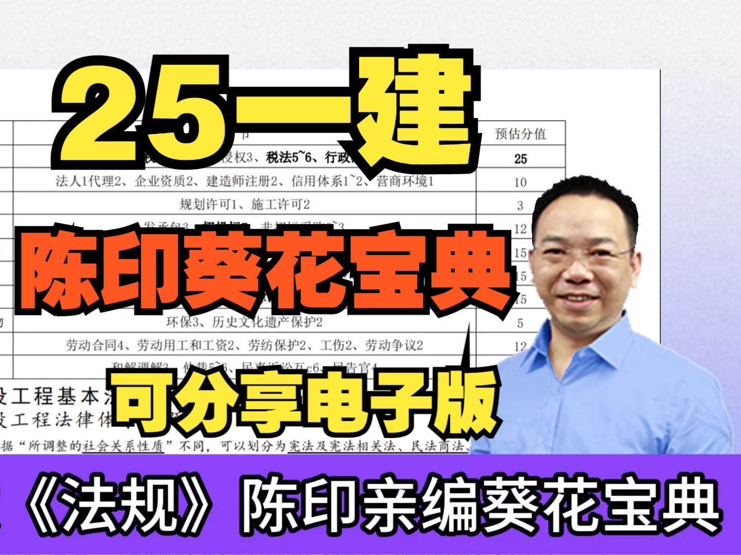 25年一建法规,葵花宝典,考点90%,拿去直接背!