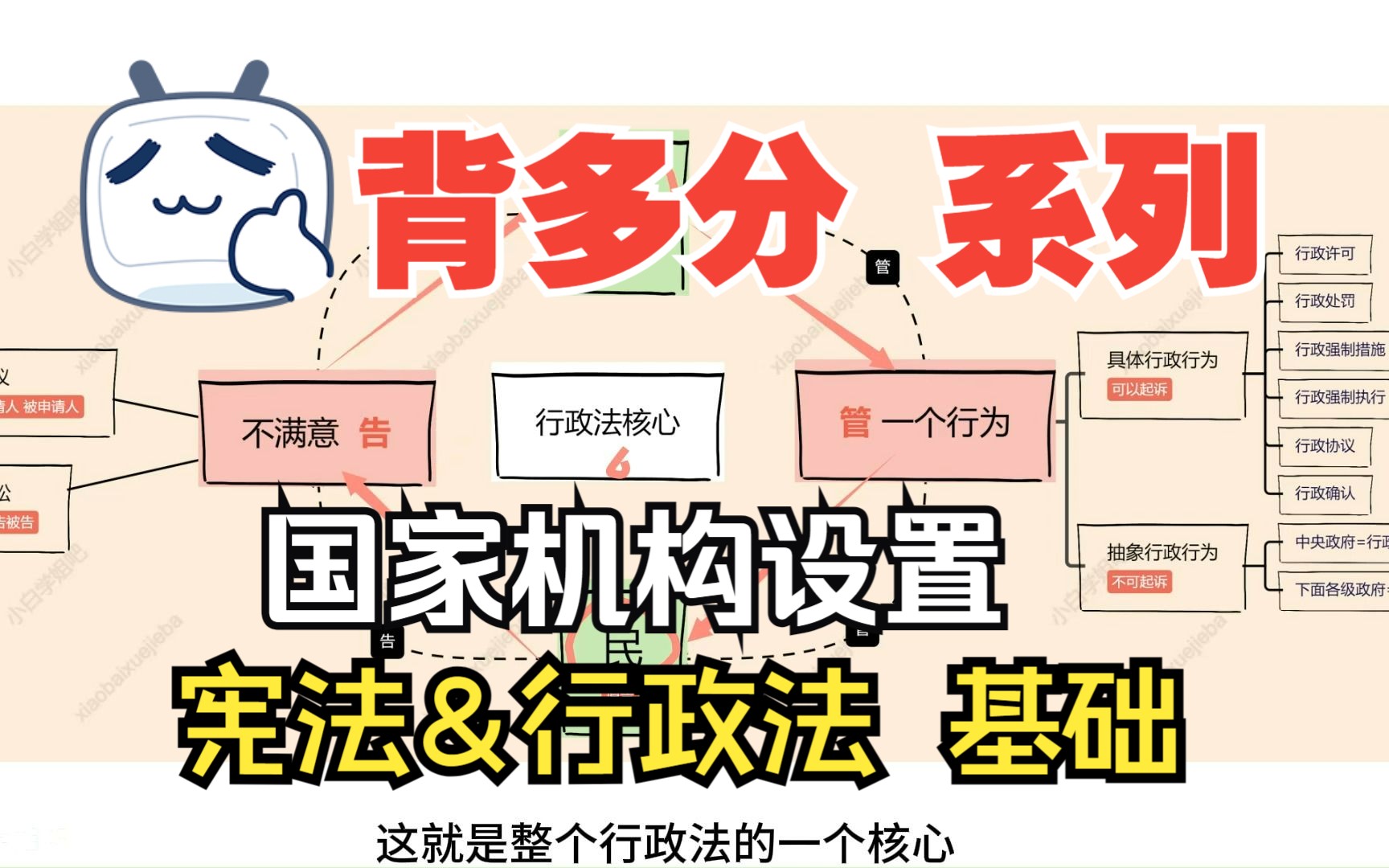 【2023法考|行政法】E1 国家机构职责划分 基础性理解 脑图 背多分系列