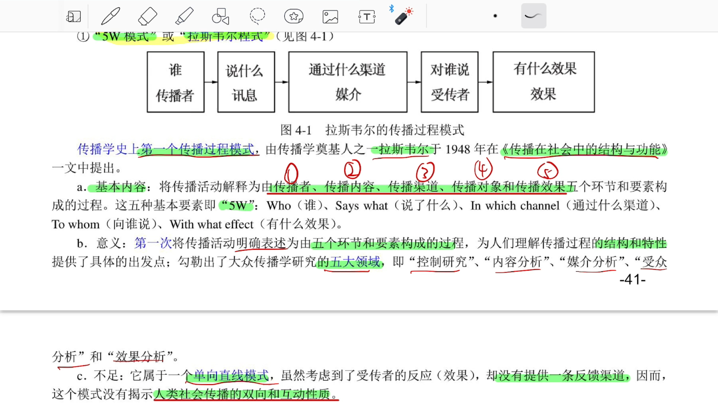 拉斯韦尔的5W模式