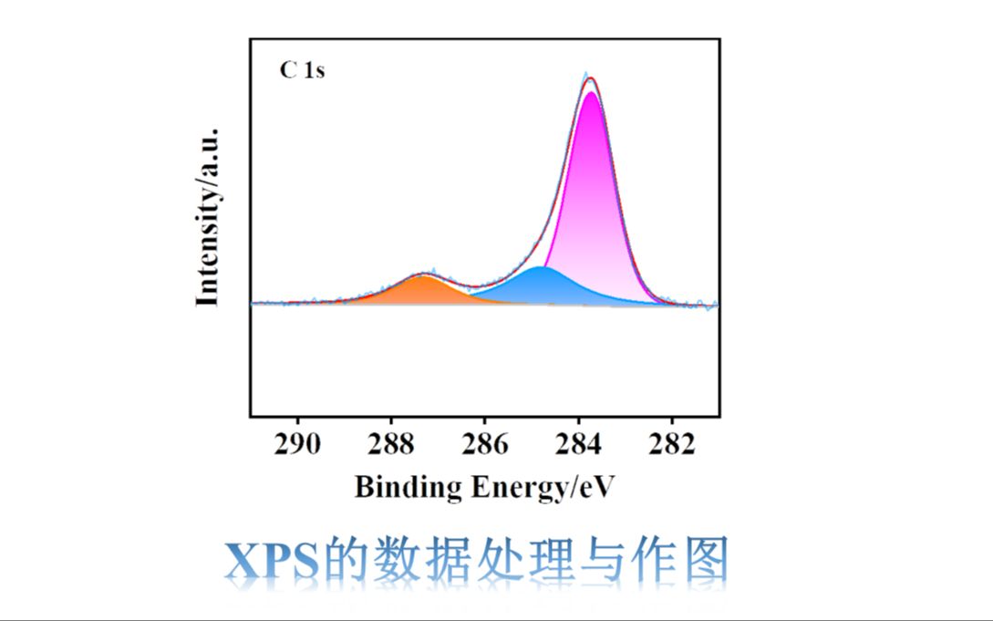 Avantage处理XPS数据、在Origin里绘制XPS图