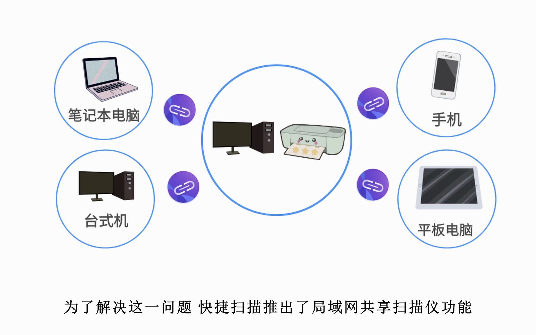快捷扫描 扫描仪共享PDF合成教程