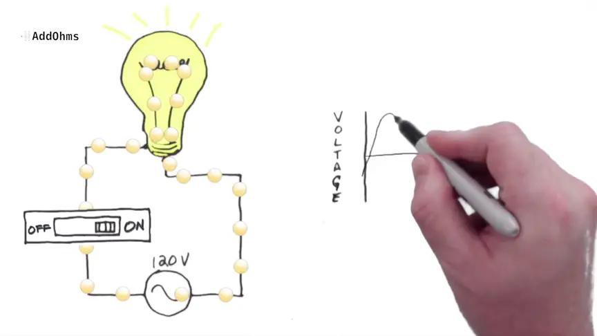 交流电和直流电有啥区别?高中没学会,看完你就懂了!