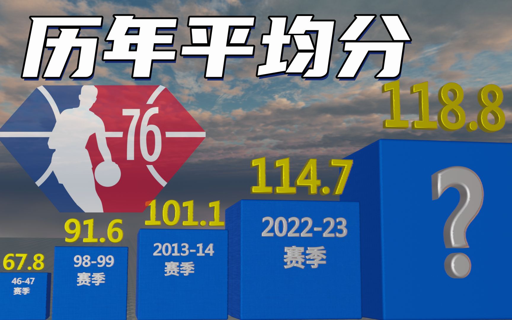 NBA历史各赛季平均分:得分越高越难看?