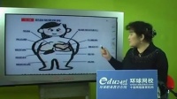 科学减肥与体重控制(二)