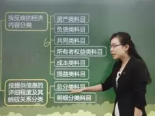 120对啊网会计基础第三章 会计科目与账户-1