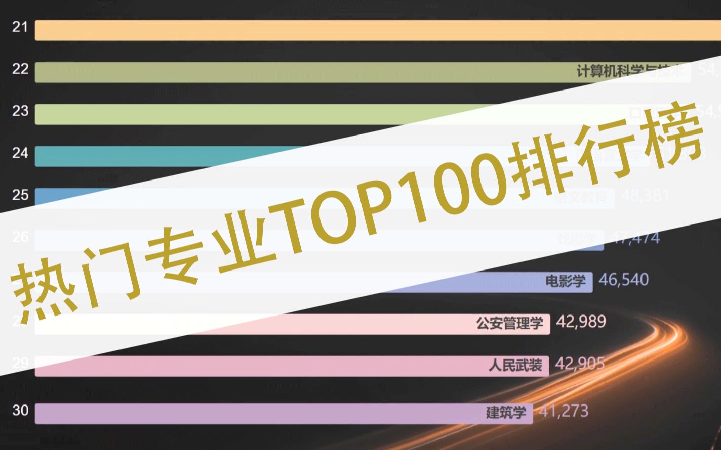 高考分数公布,搜索热度最高的专业是?【热门专业TOP100排行榜】