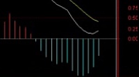 3月18号 课件2 macd指标与cyx撑压线指标