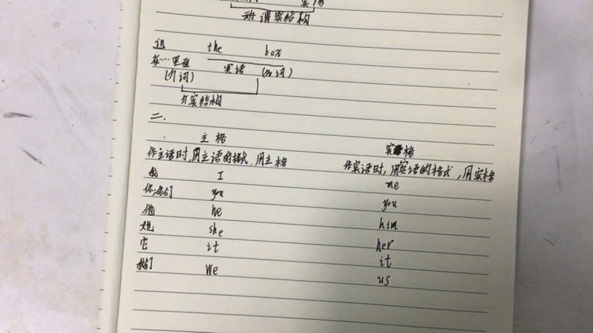 小学英语:主格和宾格的应用讲解