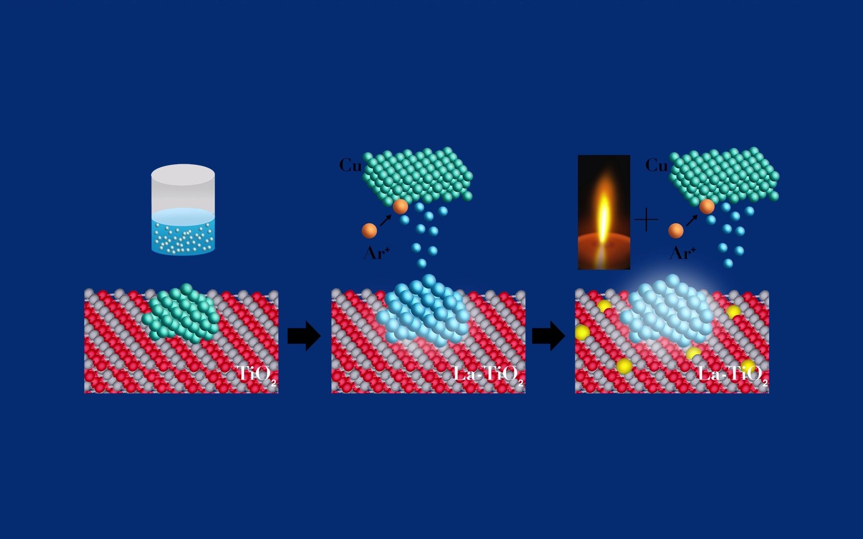 800℃!高温稳定铜基催化剂
