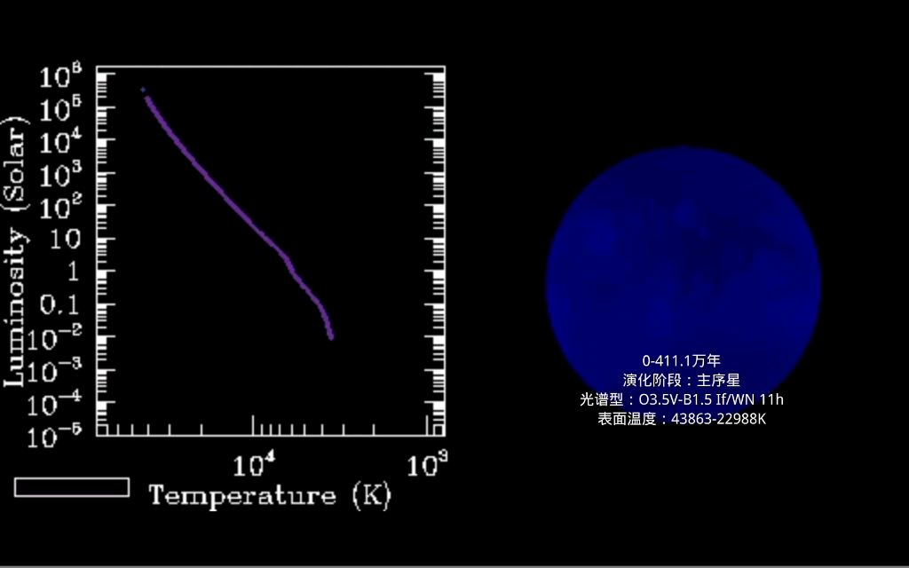 O型恒星的生命历程(O3.5V),共476.6万年
