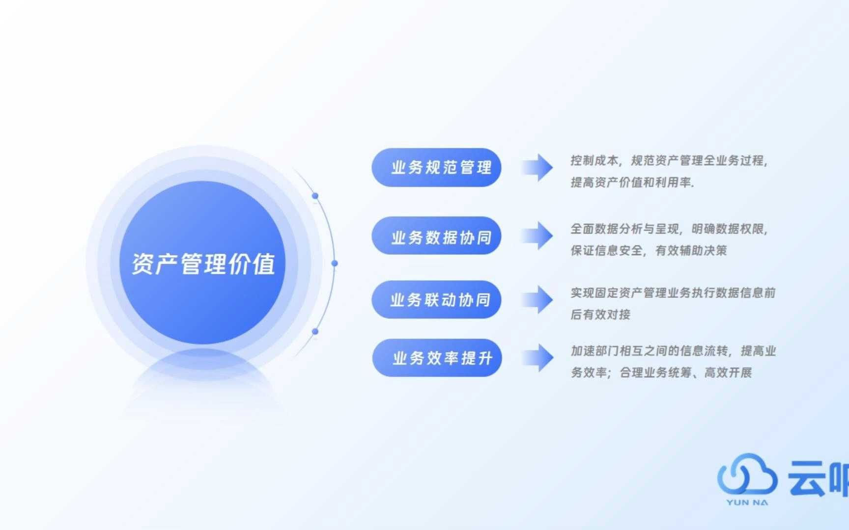 固定资产管理包括什么,固定资产管理工作都干什么