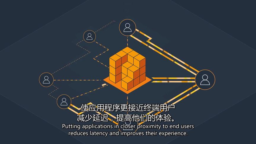 1.云计算是什么?三分钟带你了解云计算