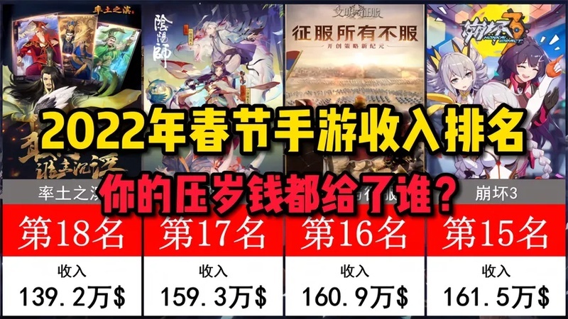 2022春节手游收入排名!你的压岁钱都玩什么游戏了