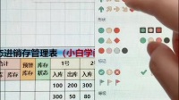 本月库存超量插小红旗:条件格式-图标集-设量数字类型