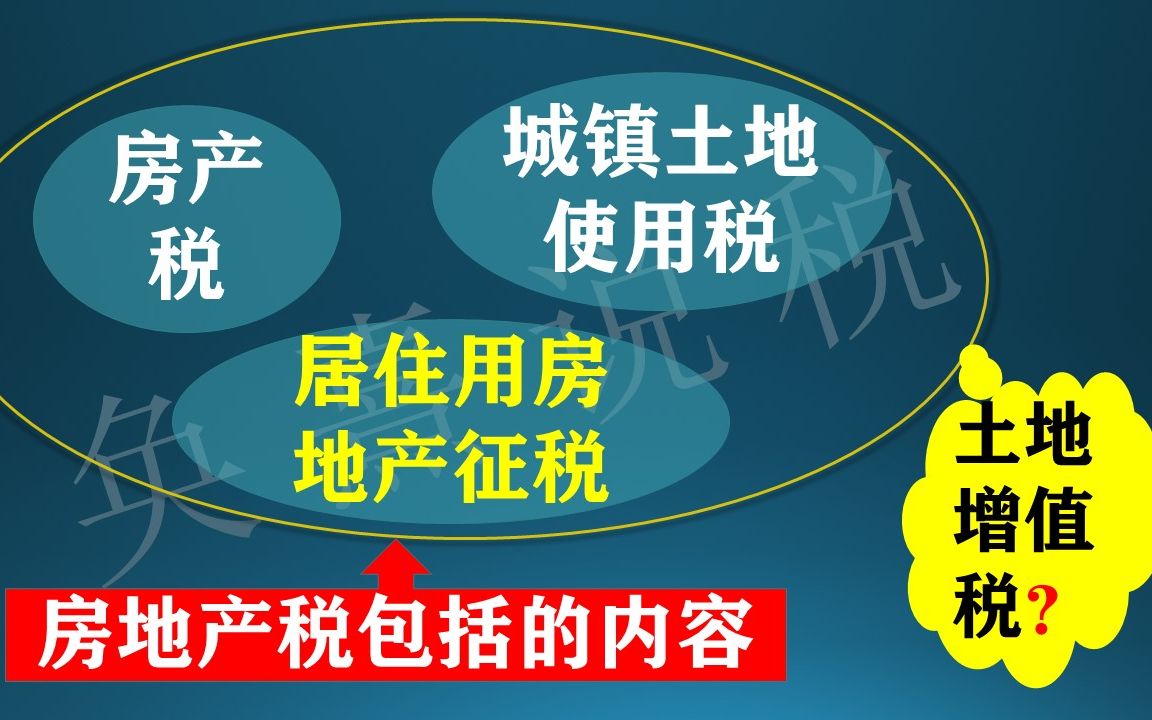 房地产税小知识~未来的立法可以期待什么?