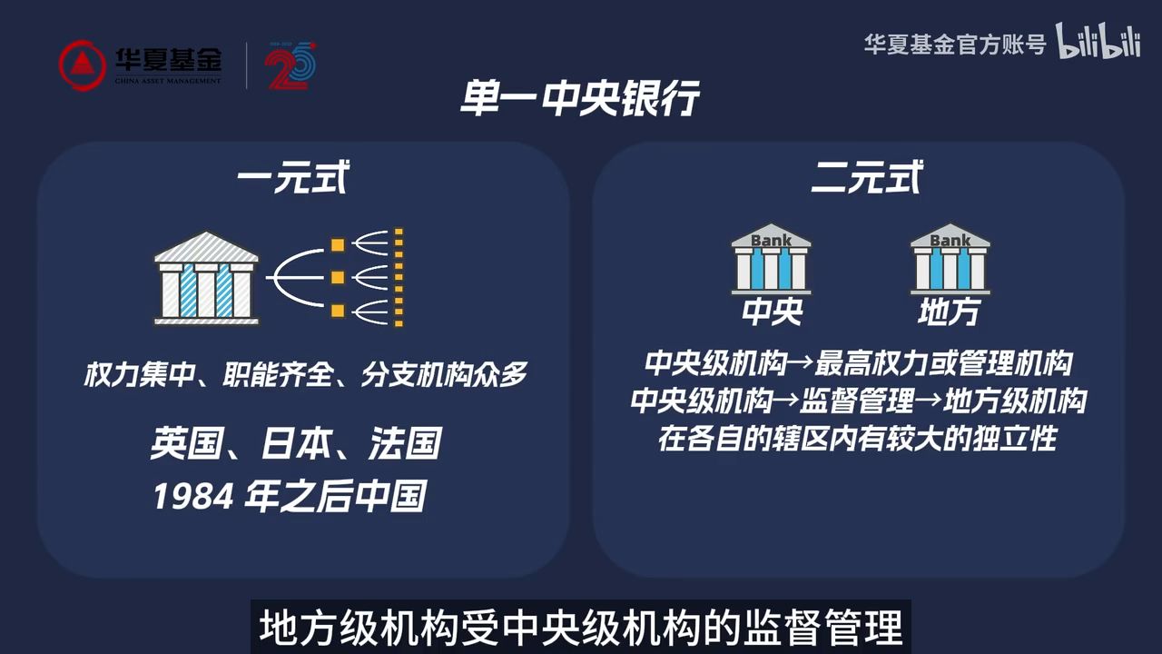 十分钟搞懂中央银行:起源、职能、类型