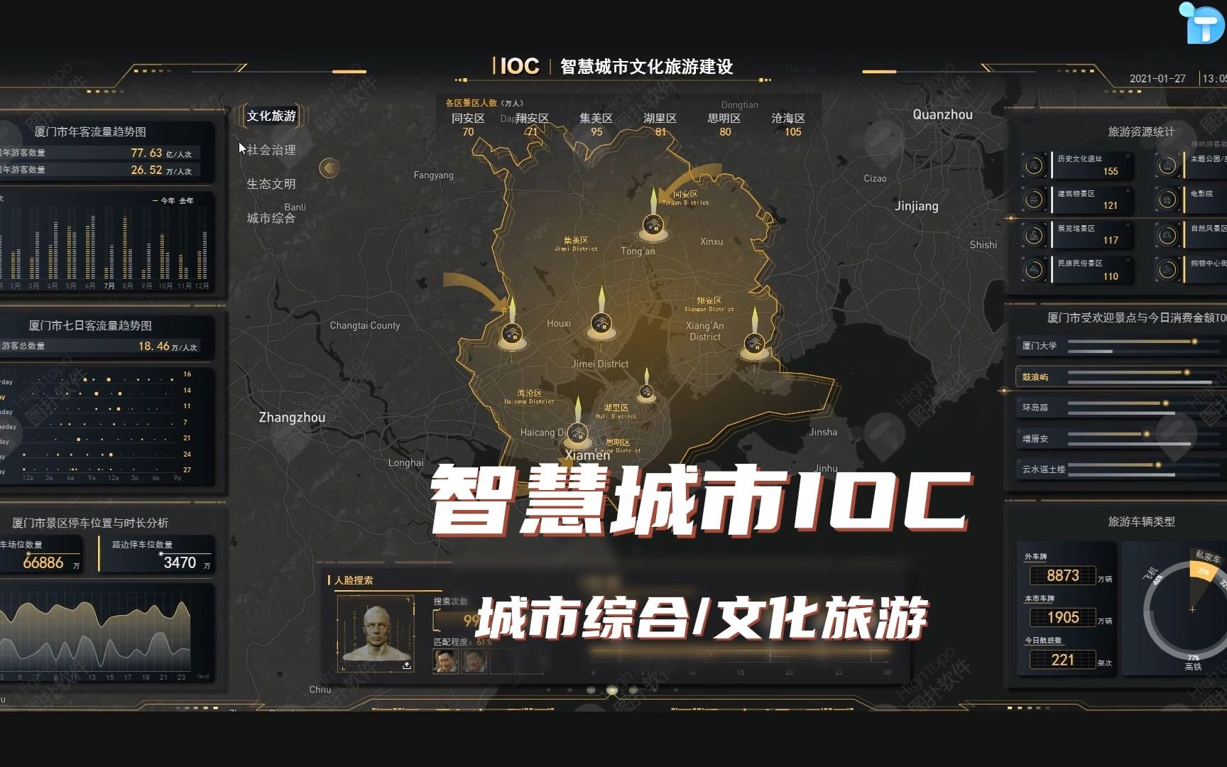 智慧城市IOC:综合管理可视化监控