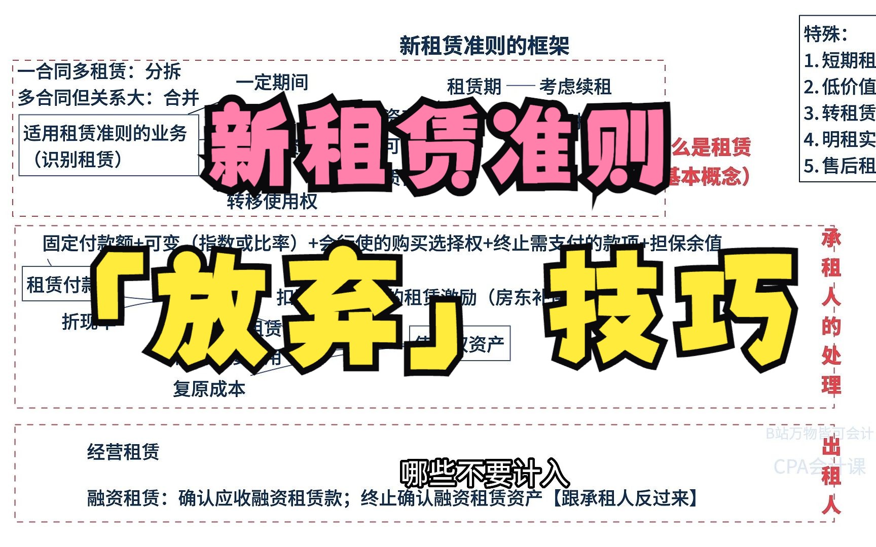 为什么说新租赁准则有可能「无师自通」