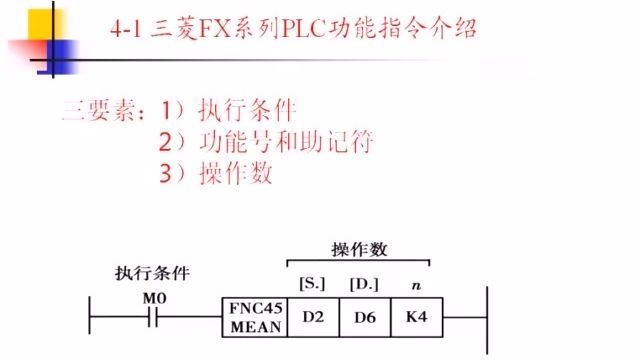 三菱FX系列功能指令视频教程