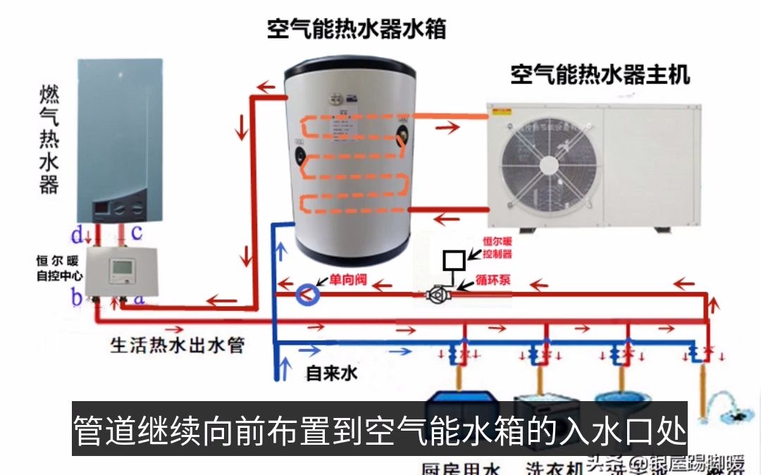 空气能(源)热泵热水器如何与燃气热水器配合一起供热水,在空气能(源)...