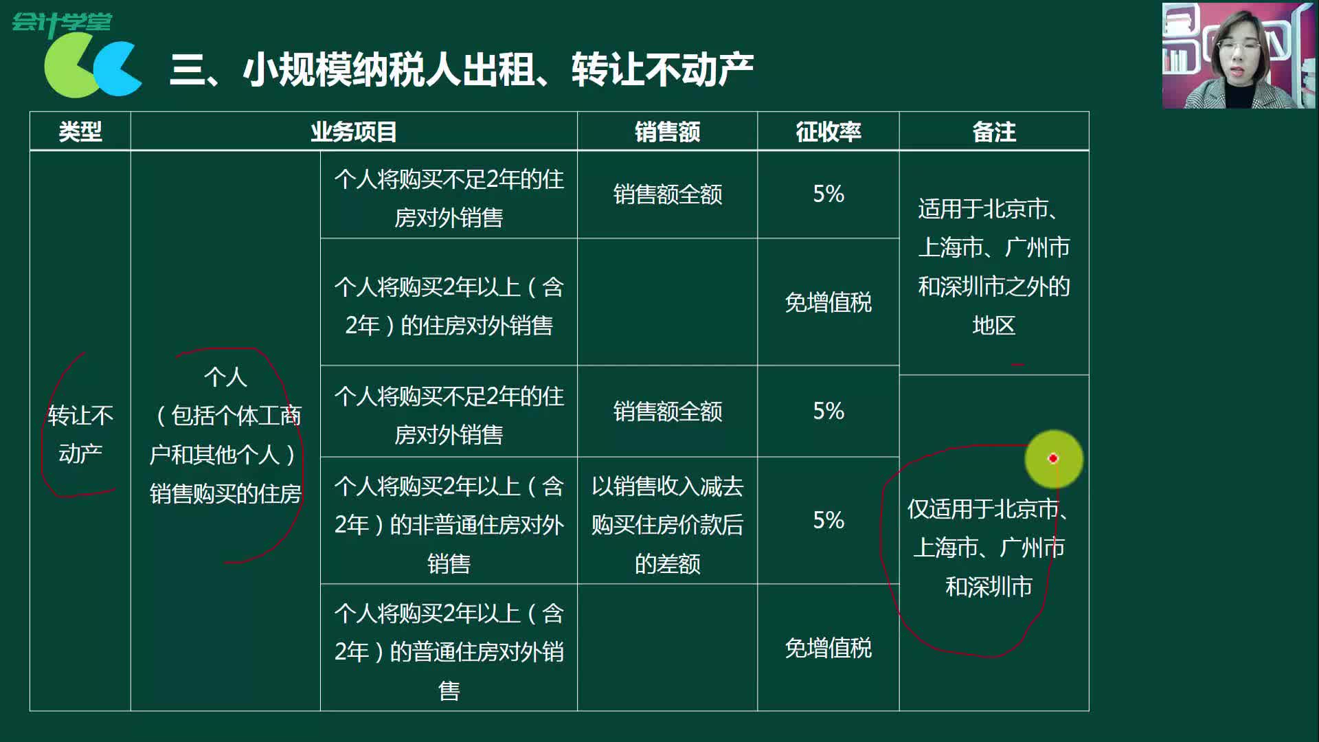 小规模纳税人每月_小规模纳税人需要申请吗_增值税小规模纳税人所得...