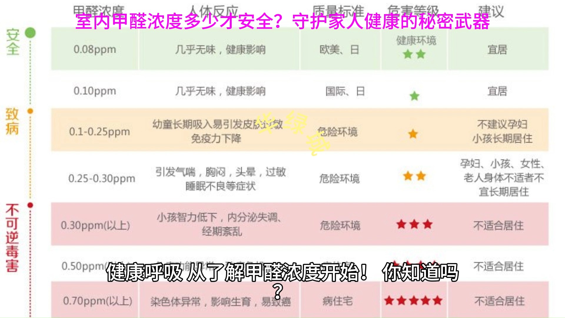 室内甲醛浓度多少才安全?守护家人健康的秘密武器