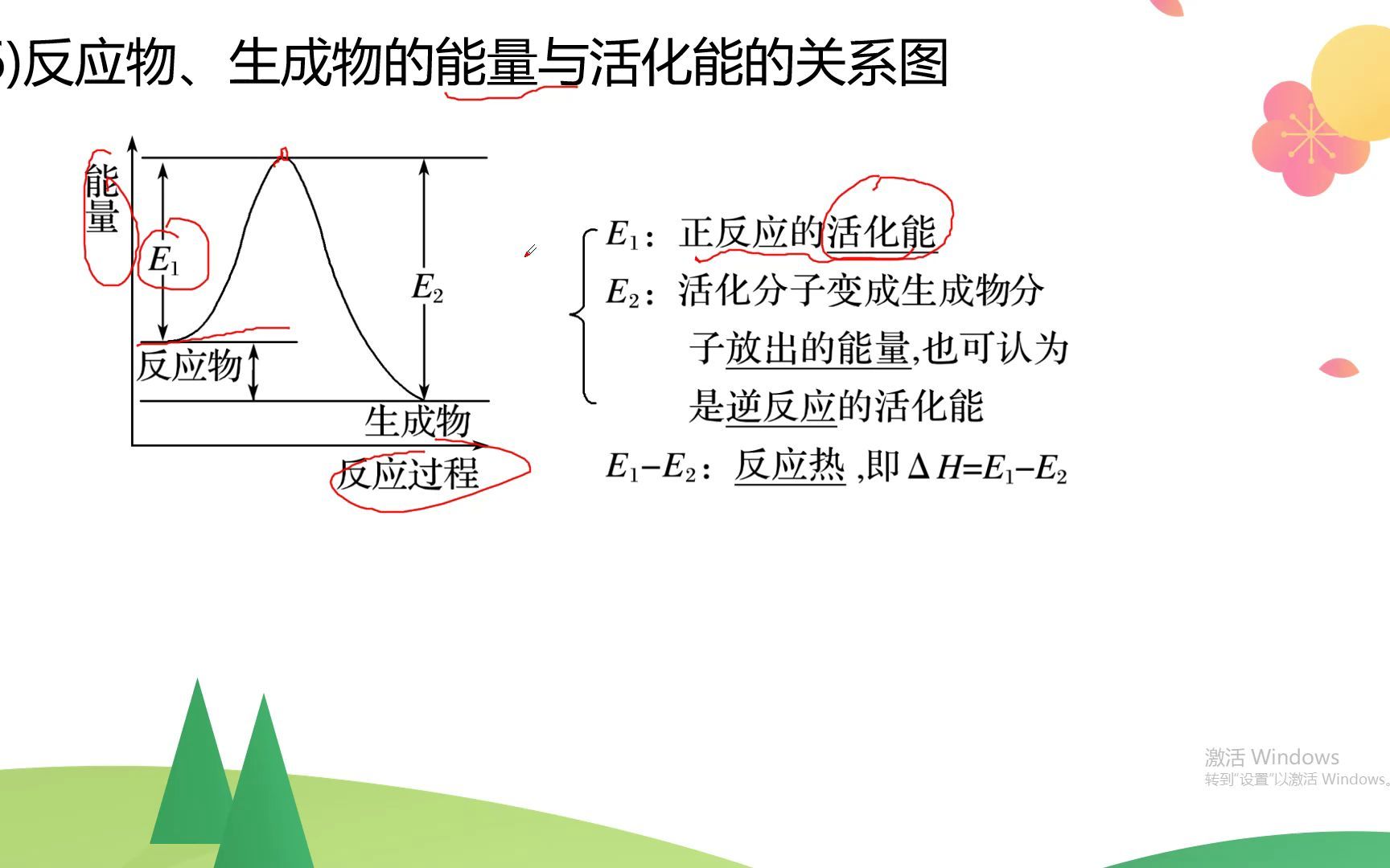 2.1.2 第二课时 活化能、反应速率