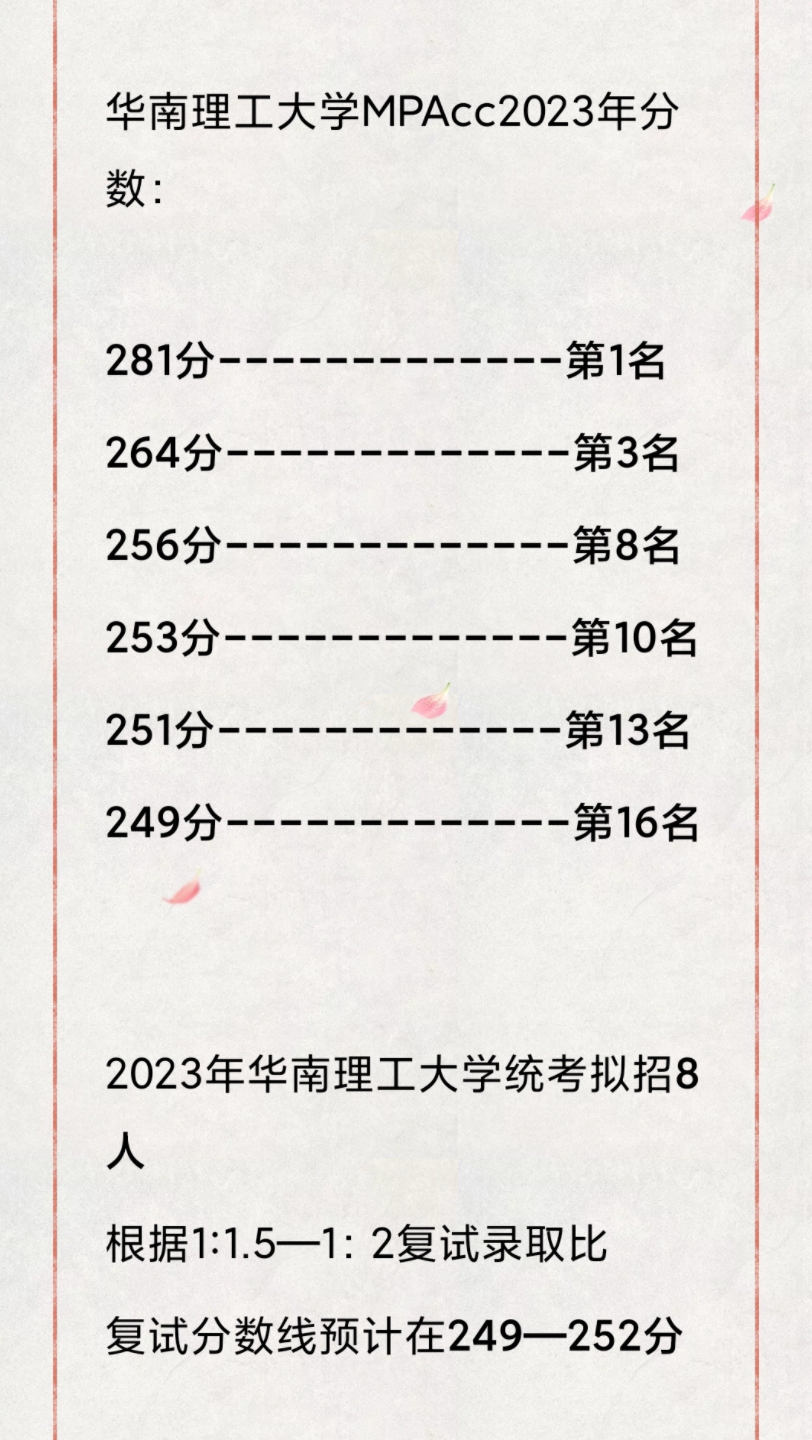 2023年华南理工大学MPAcc会计专硕排名!第一名281分!