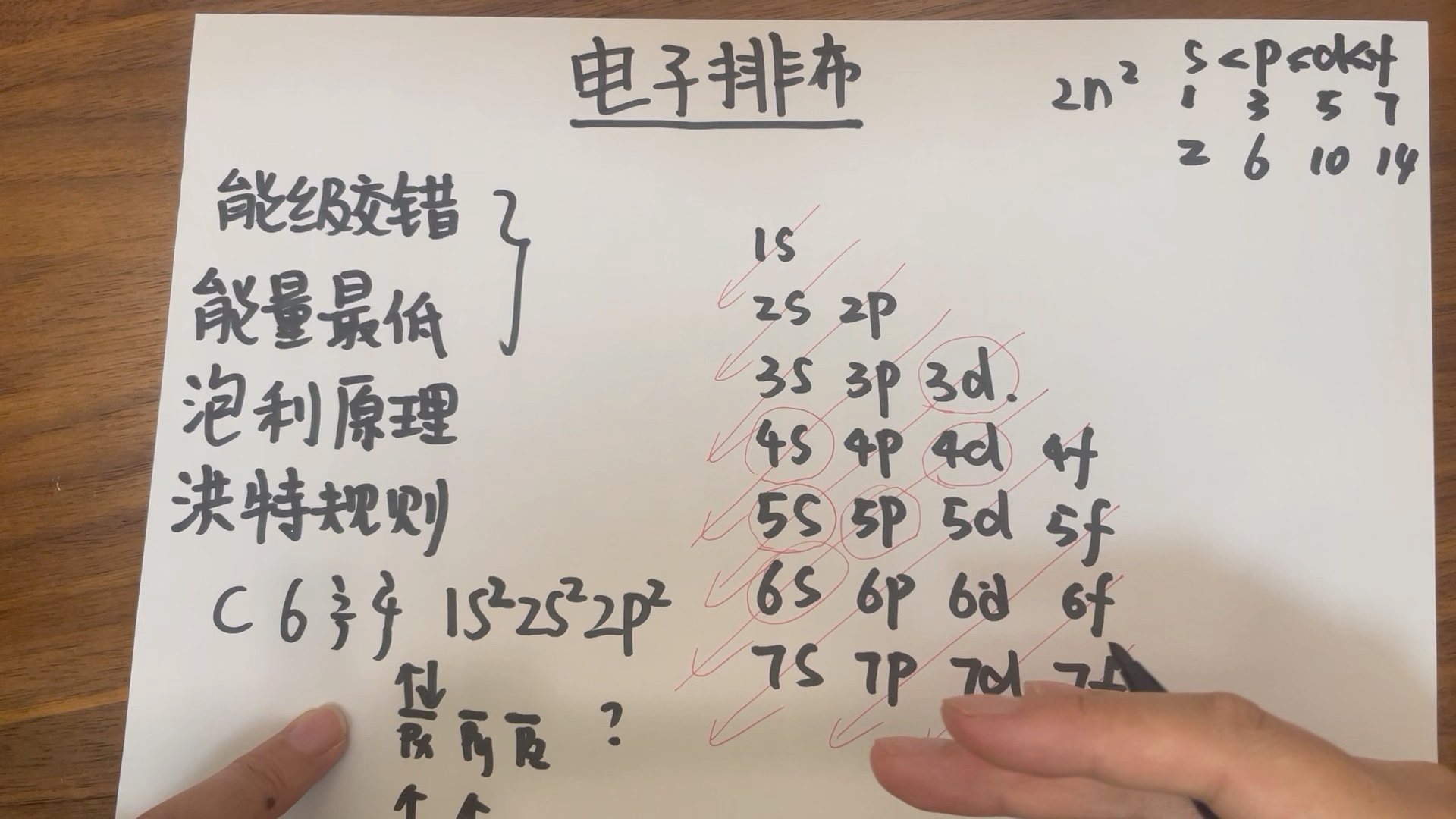 高中化学选修2原子结构
