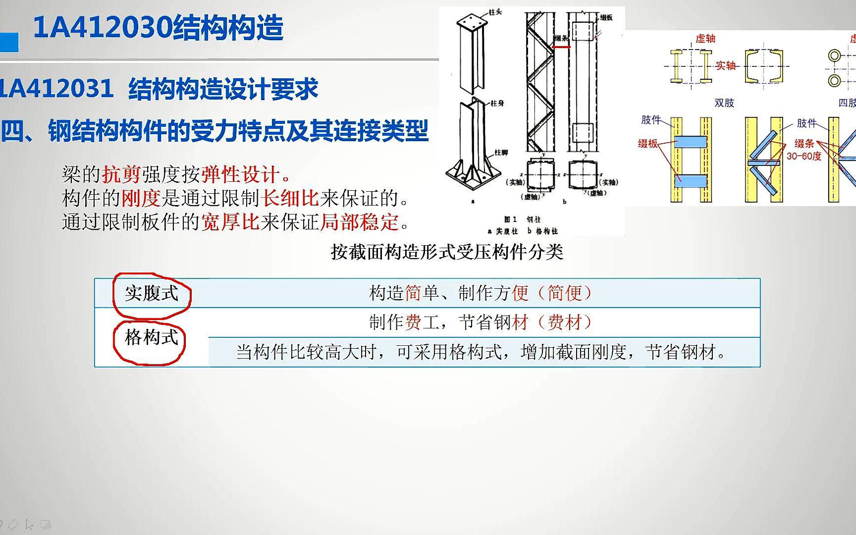 06一建建筑实务-结构构造黄金记忆口诀(二)