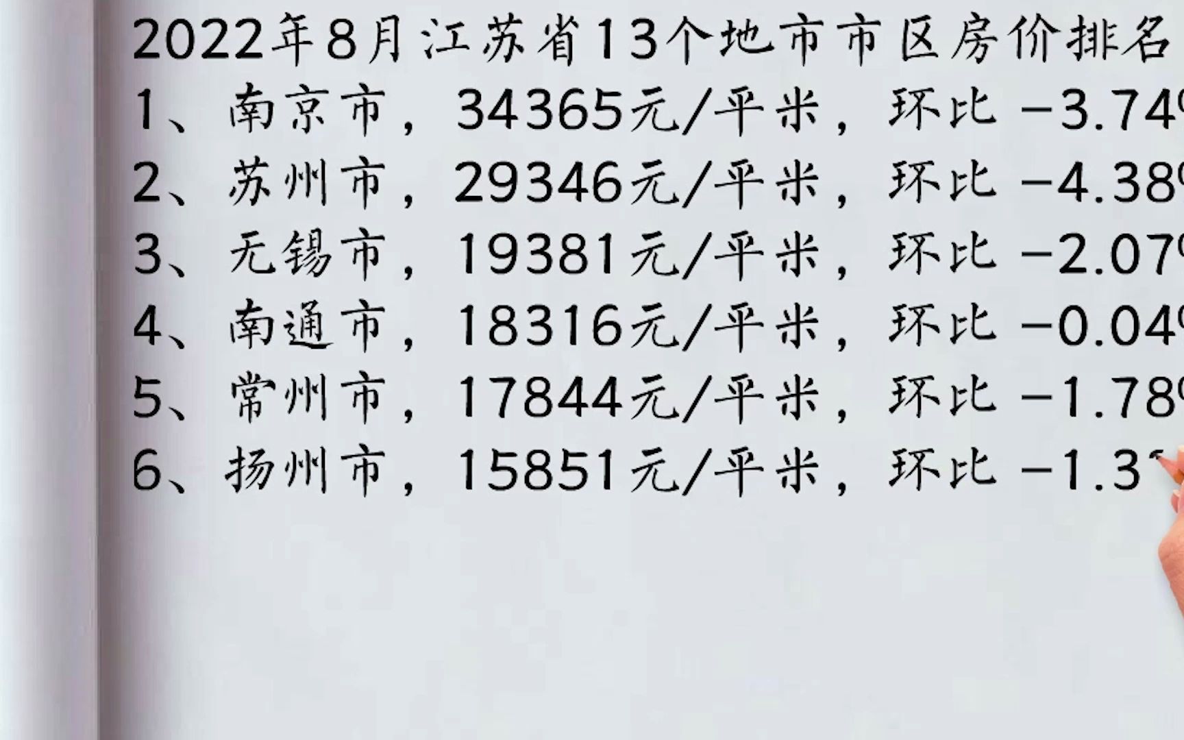 江苏省各地市2022年8月房价出炉:12座城市下跌了