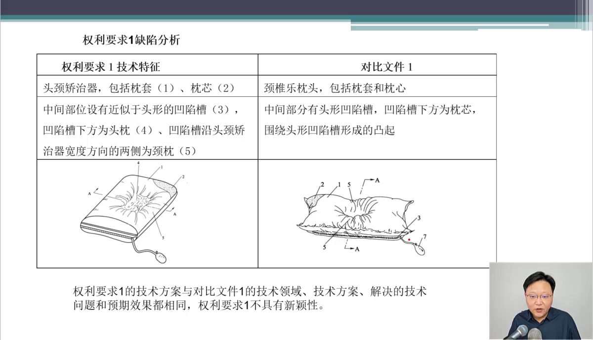 杨笑-《点石成金》系列之一--实战技能分享课程学习小结