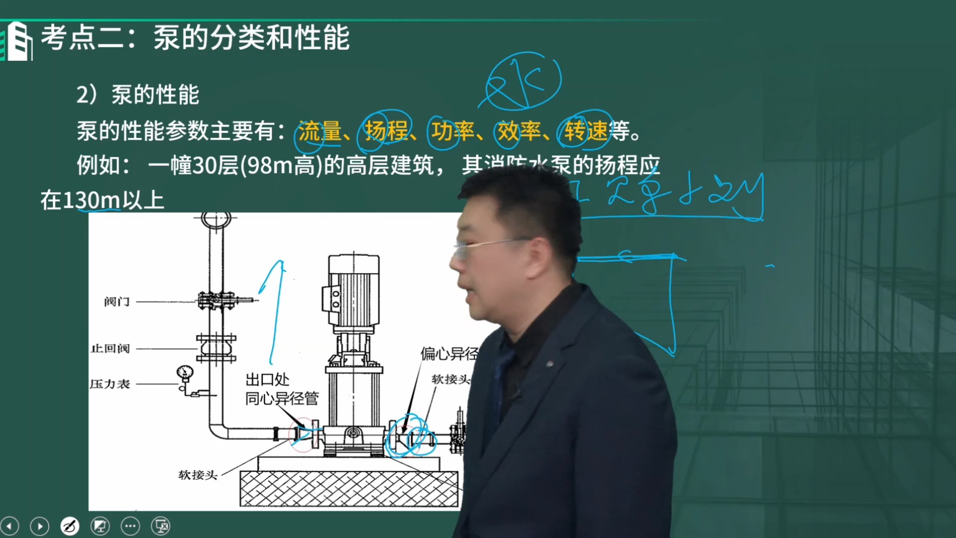 24年二建机电大V强化精讲17