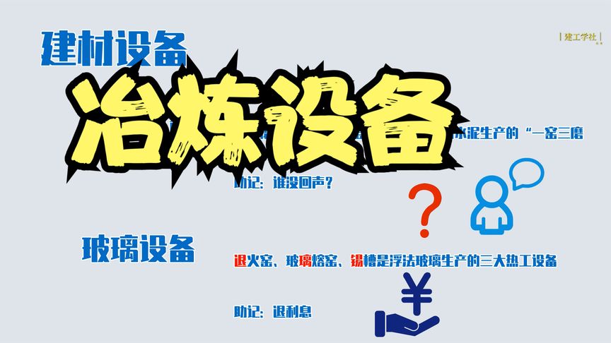 1H411022-专用设备的分类和性能-冶炼设备