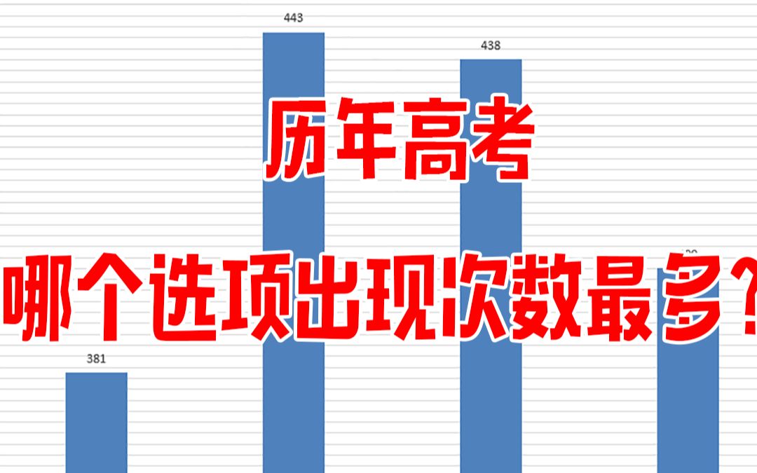 选择题答案不平均!历年高考答案中,哪个选项出现次数最多?