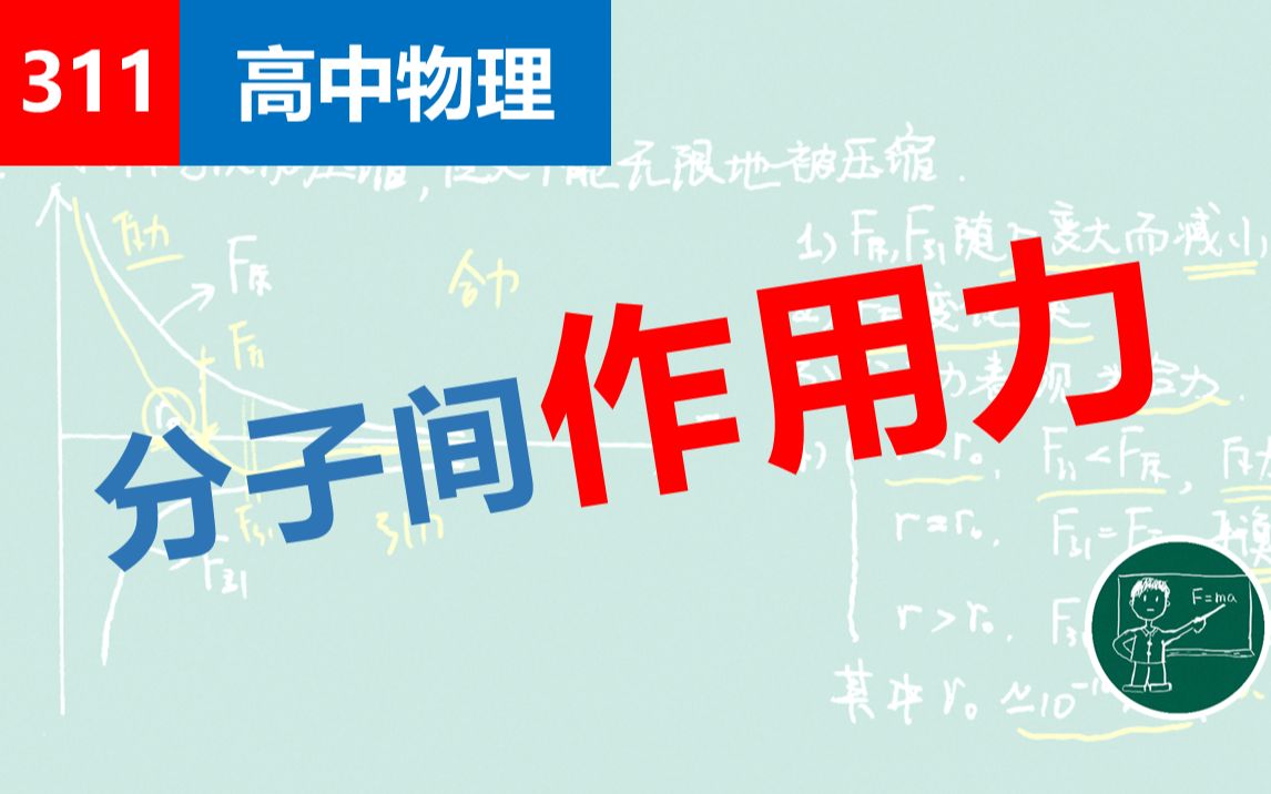 【高中物理】311分子间作用力