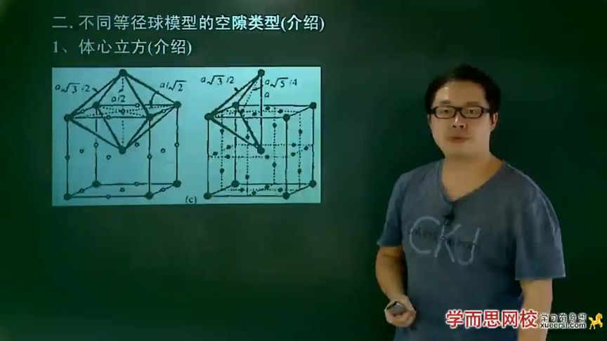 88(2)晶体结构与性质-离子晶体-填隙模型(上)第1段