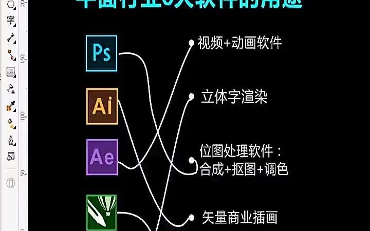 【CDR小白课程】平面常用软件的用途你知道吗 cdr新手入门教程又...