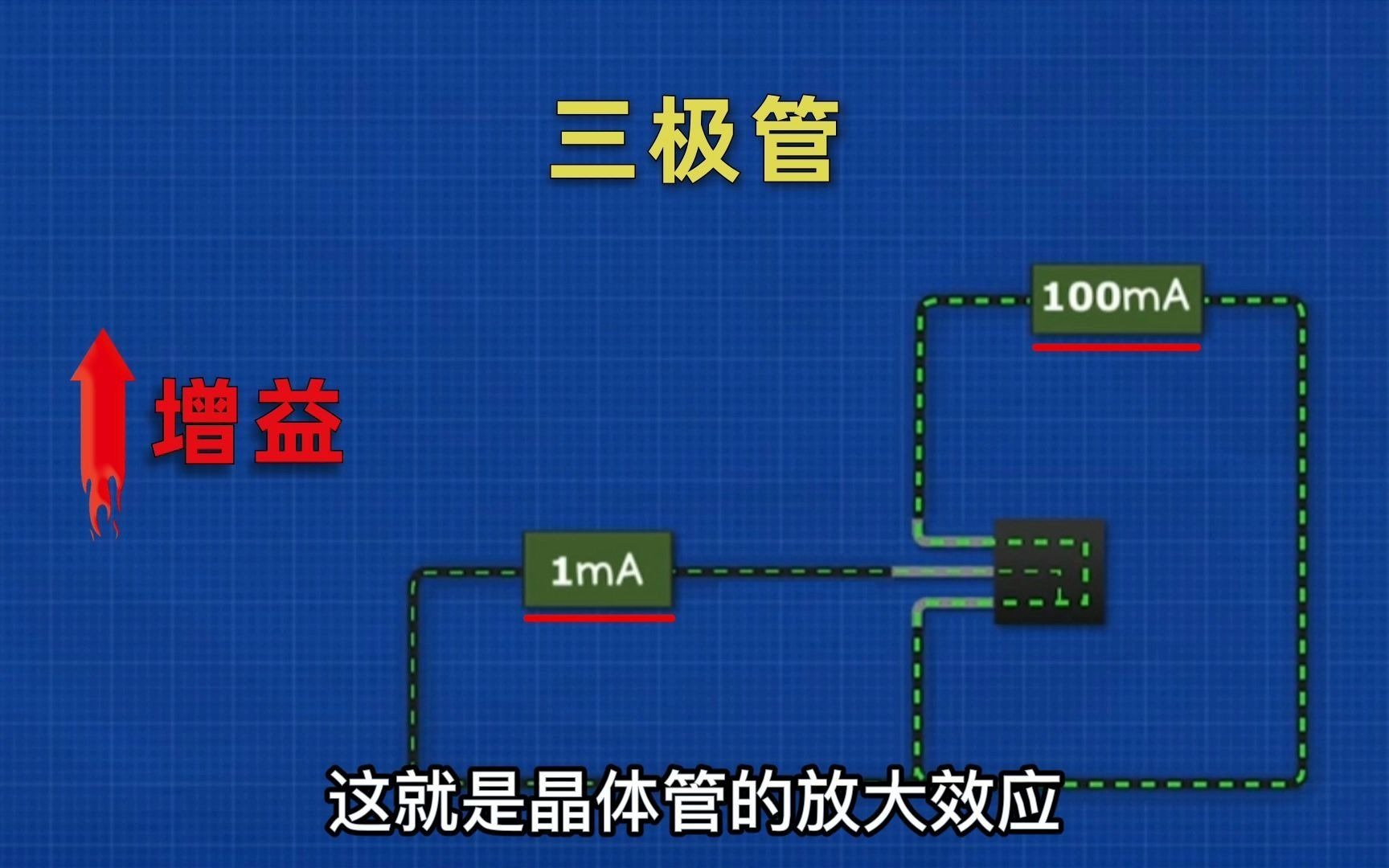 什么是三极管？动画演示三极管的原理和应用