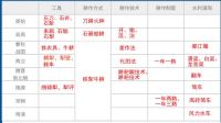 长春二实验中学-宋超凡精耕细作的传统农业