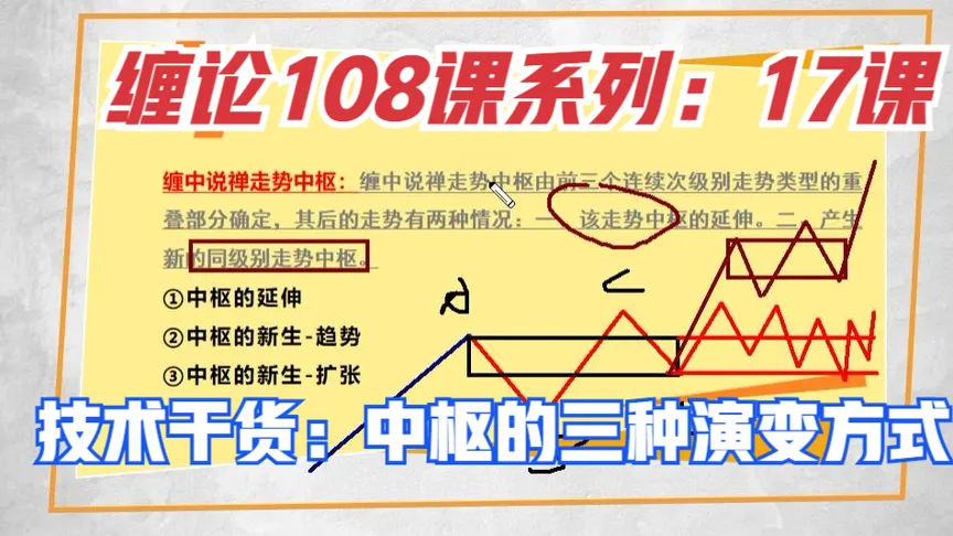 教你炒股17课:中枢延伸与中枢新生 中枢的三种演变方式 缠论重点