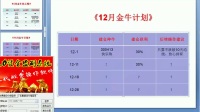 MACD二次金叉、MACD二次翻红选股要点!稳定盈利很简单