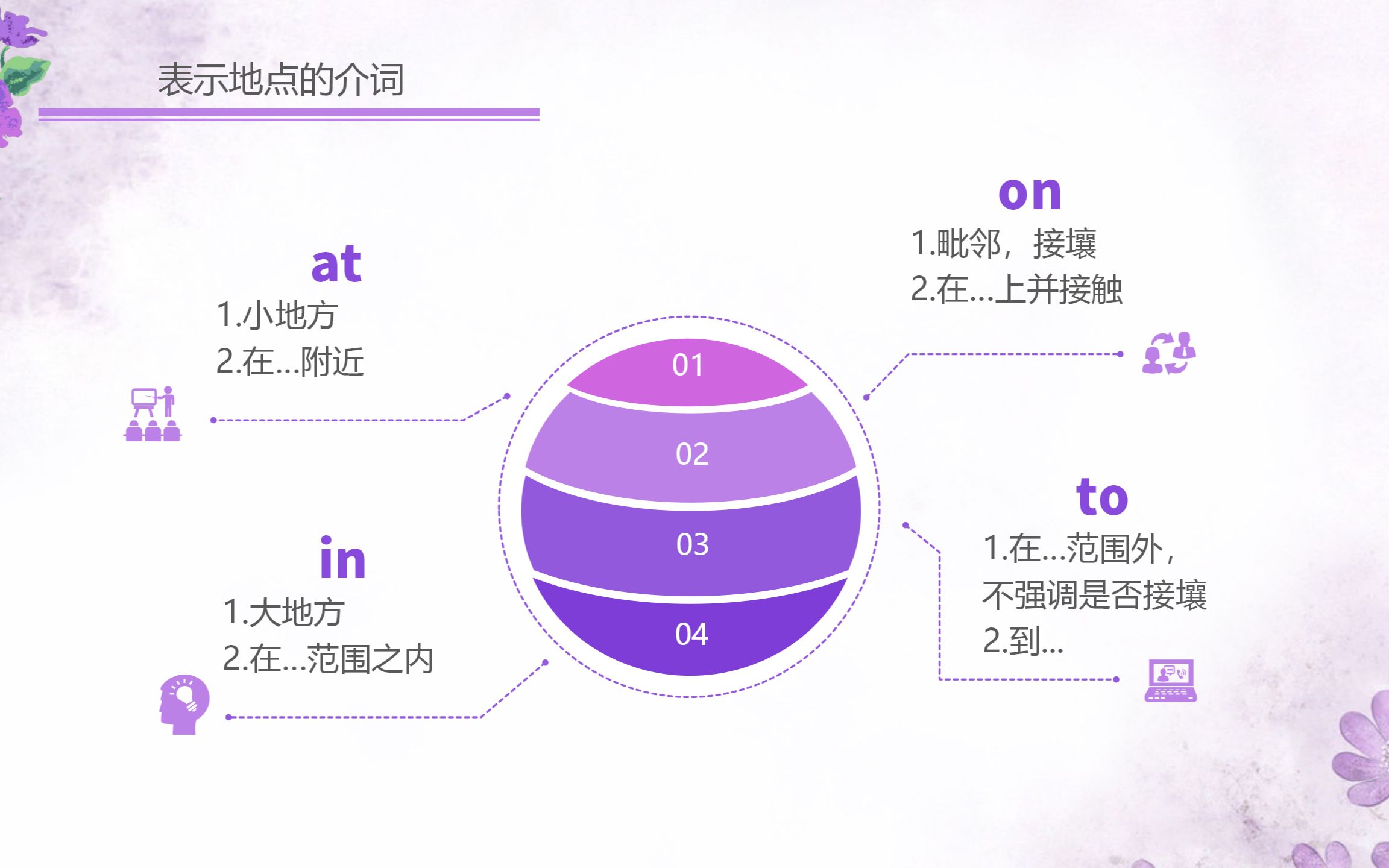 07介词第一讲:地点介词at in on to