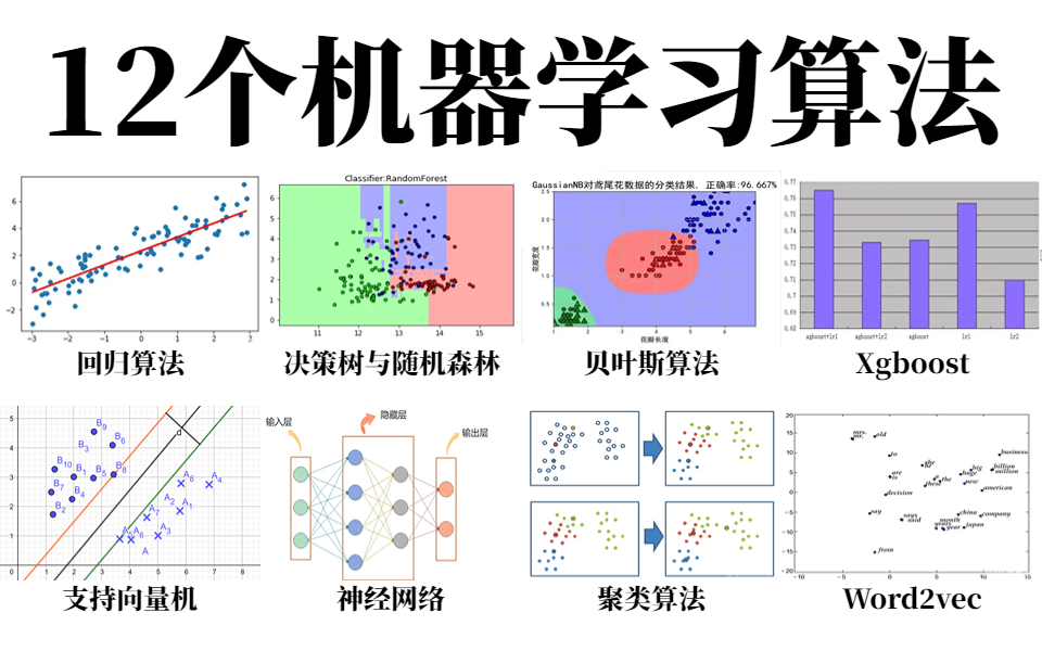 媲美吴恩达的机器学习教程!回归算法、决策树与随机森林、支持向量...