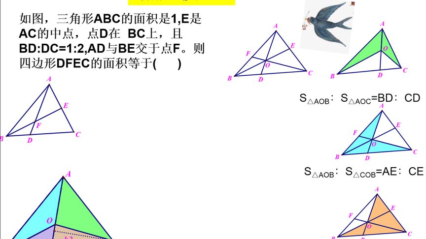 小升初精选100题第92题 燕尾模型的证明及典型应用 最全的讲解
