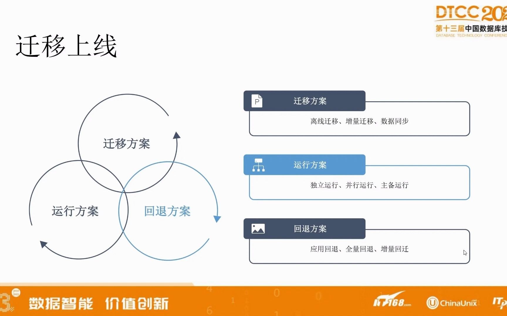 科技有国界,数据库自主可控迁移改造实践(三):迁移上线
