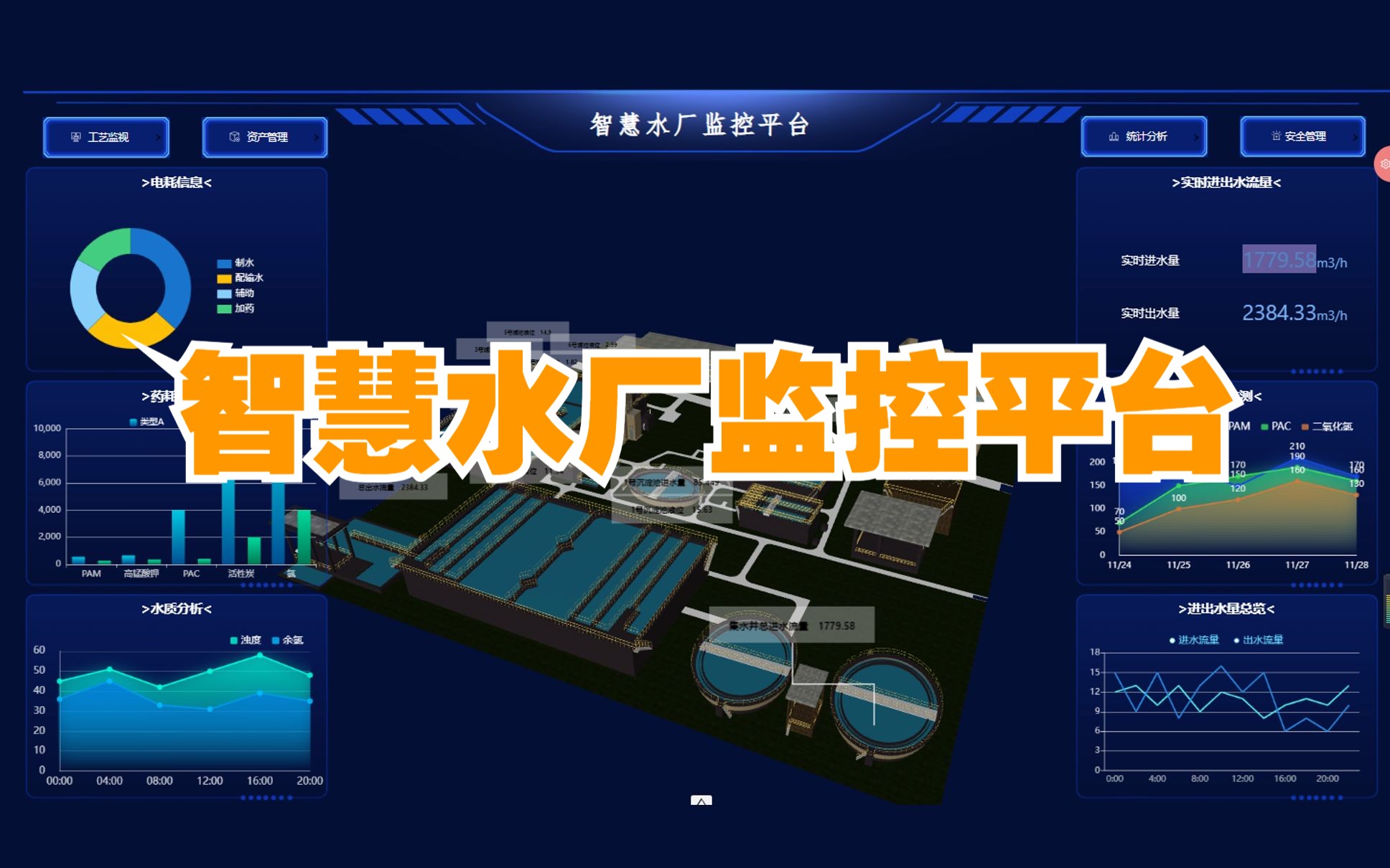 物联网平台打造智慧供水系统,实现生产工艺全程监控、设备综合管理...