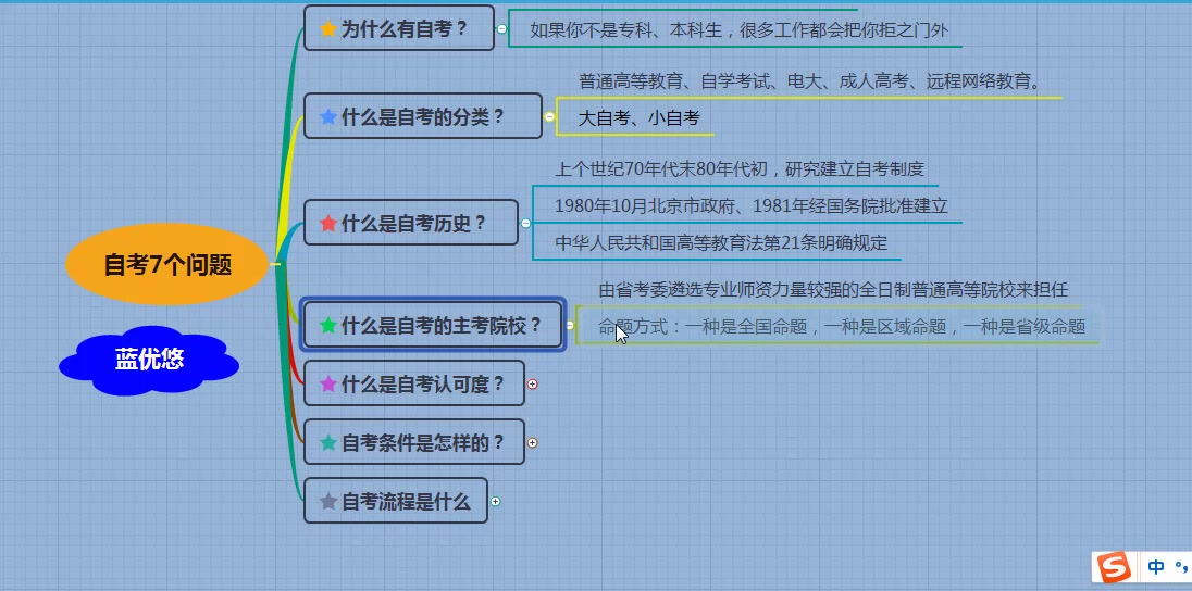 蓝优悠:如何自考本科,让你了解自考